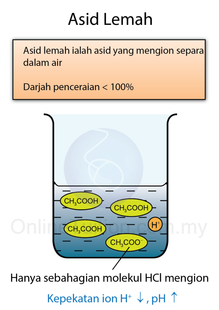 Kekuatan Asid dan Alkali – OnlineTuition.com.my