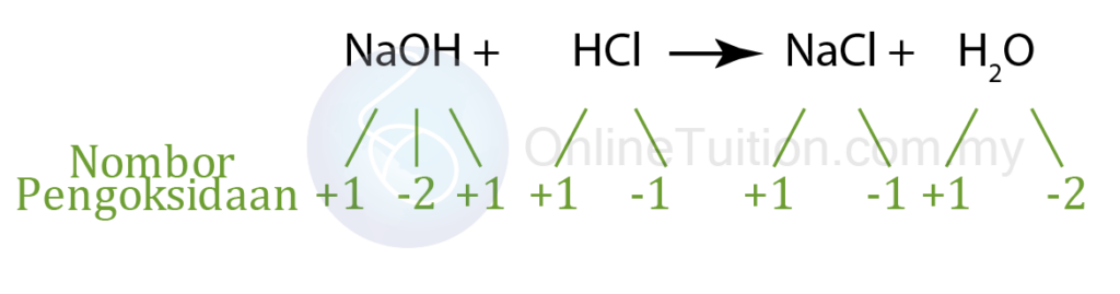 Pengoksidaan dan Penurunan Dari Segi Nombor Pengoksidaan ...