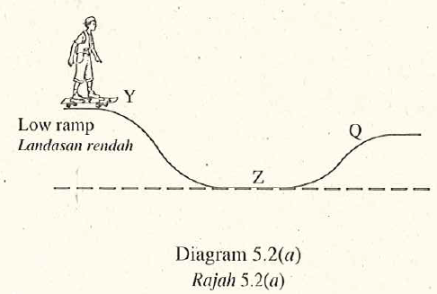 Structure Questions – Understanding Energy – OnlineTuition.com.my